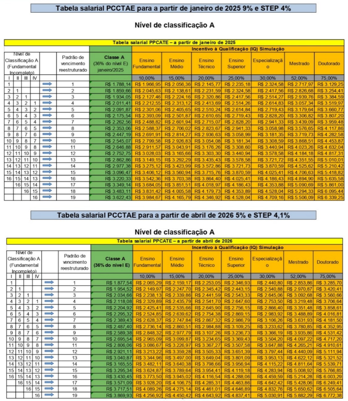 Nova Tabela Remuneratória do PCCTAE : Fasubra Sindical