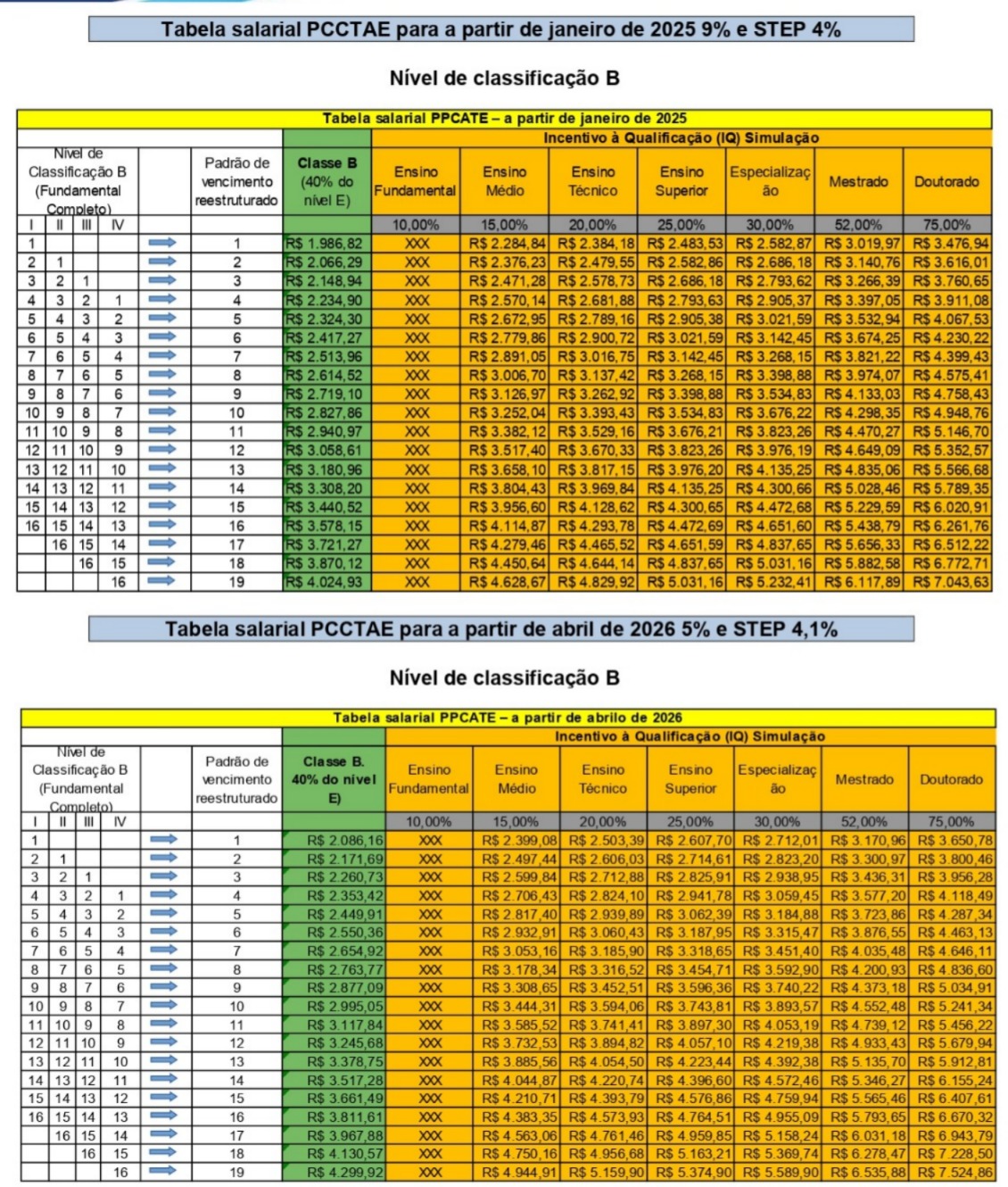 Nova Tabela Remuneratória do PCCTAE : Fasubra Sindical