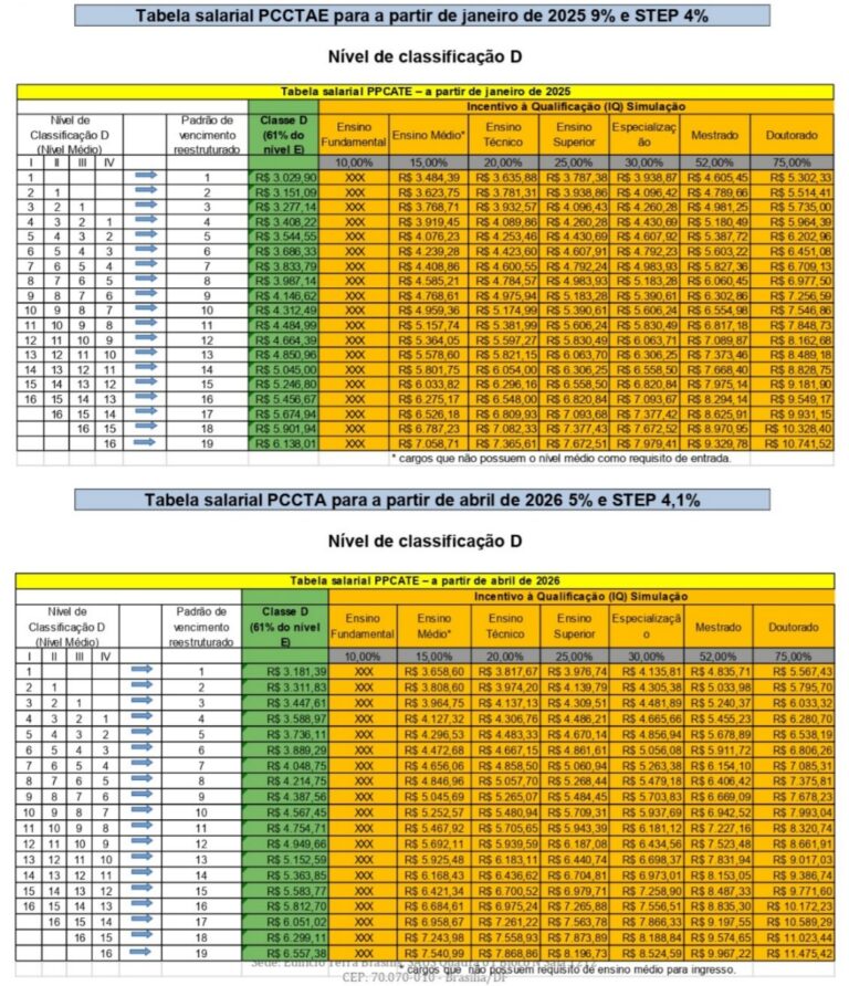 Nova Tabela Remuneratória do PCCTAE : Fasubra Sindical
