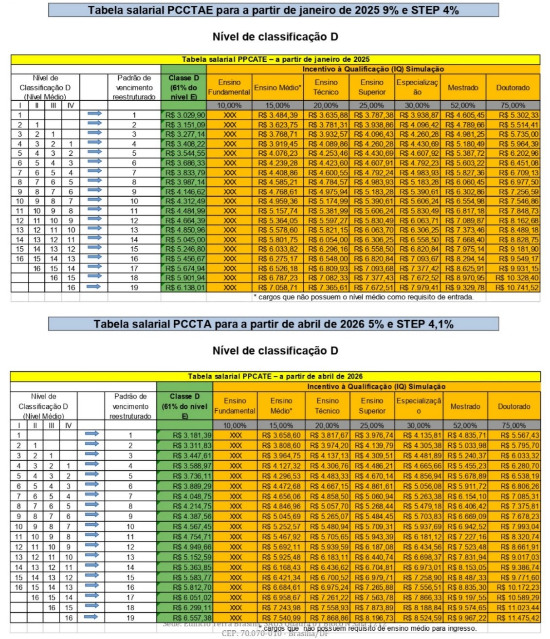 Nova Tabela Remuneratória do PCCTAE : Fasubra Sindical