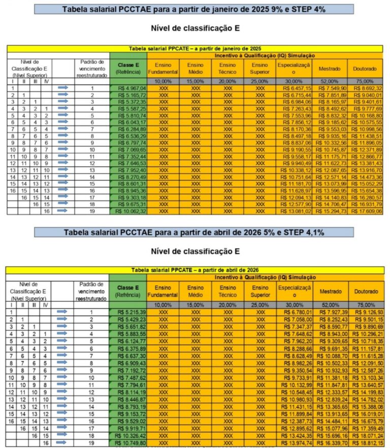 Nova Tabela Remuneratória do PCCTAE : Fasubra Sindical