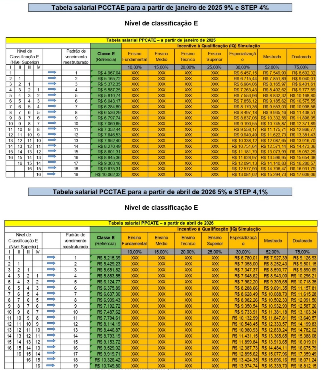 Nova Tabela Remuneratória do PCCTAE : Fasubra Sindical